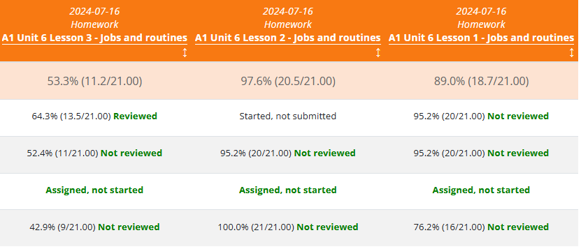 O2C 101: Putting It All Together