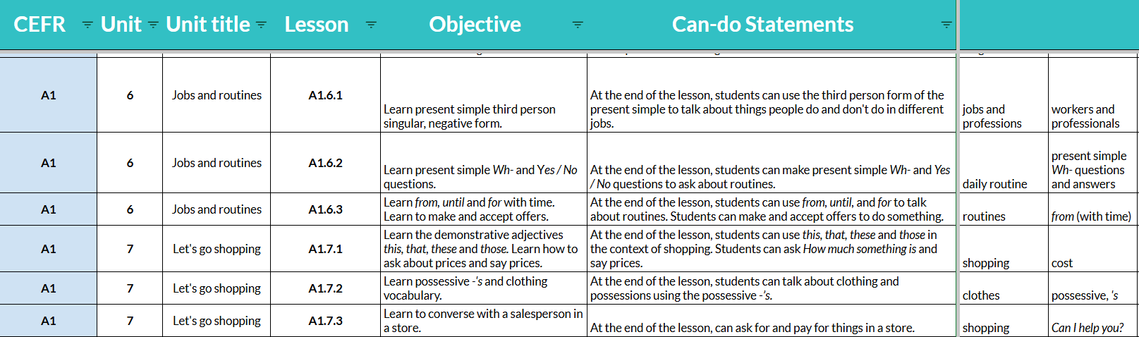 O2C 101: Your roadmap to success - Step by Step Curriculum