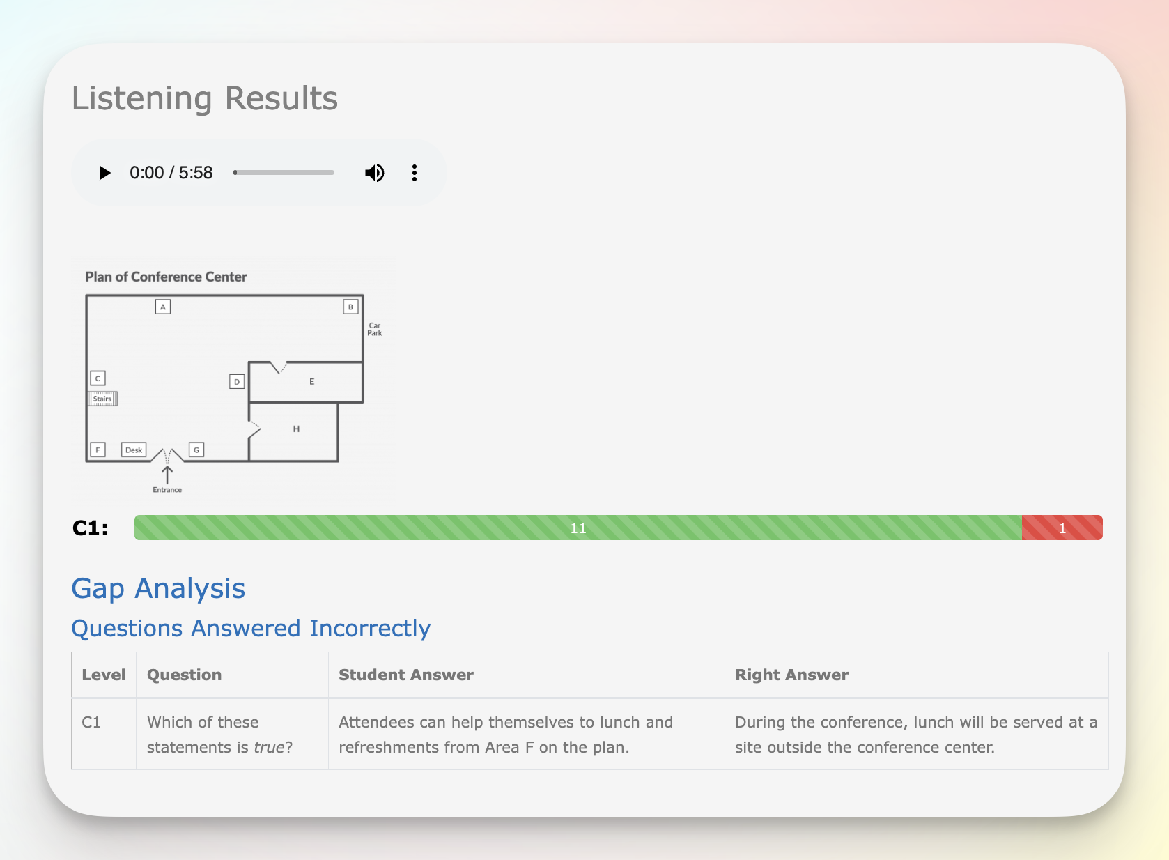 How can I review my students' placement test results?
