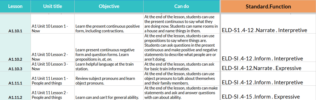 O2C 101: Your roadmap to success - Step by Step Curriculum